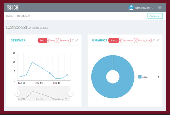 Dashboard en avance | E-ichi